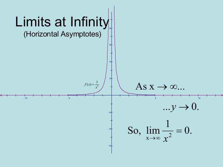 Limits At Infinity 12.14.07