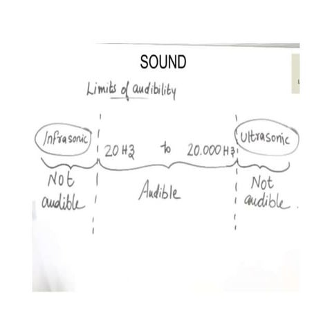 Limits of audibility | PPTX