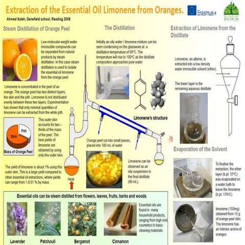Limonene Lab | PPT