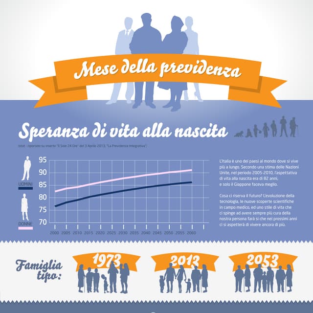 L'importanza della previdenza complementare [infografica] | PDF