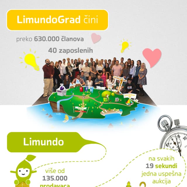 Pola miliona Limundovaca | PDF