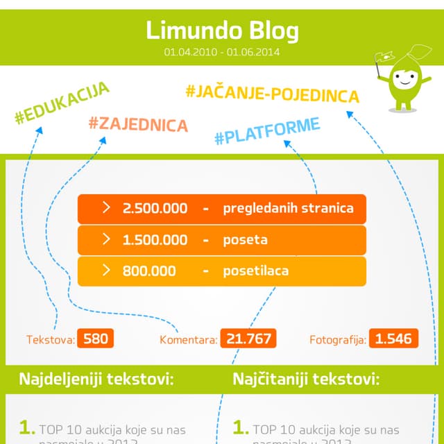 Pola miliona Limundovaca | PDF