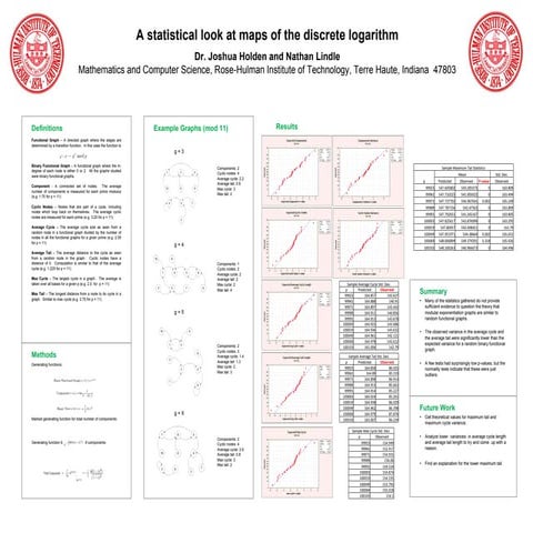 A statistical look at maps of the discrete logarithm | PDF