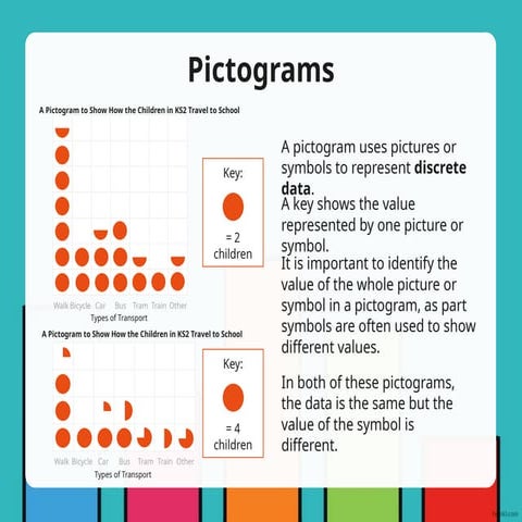 Data handling Presentation with solved examples | PPTX