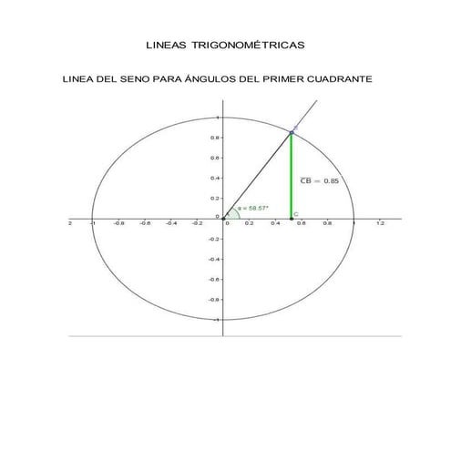 Electronic Grading | PPT