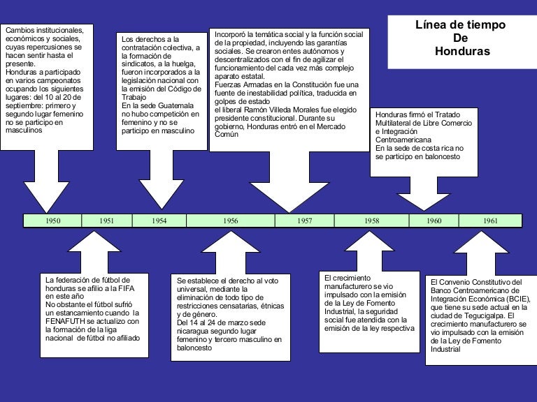 Linea De Tiempo Historia De La Constitucion Politica - vrogue.co Linea De Tiempo Historia De La Constitucion Politica - vrogue.co