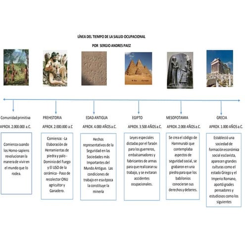 Linea-Del-Tiempo-de-La-Salud-Ocupacional.docx
