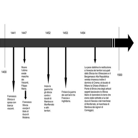 Linea Del Tempo | PPT