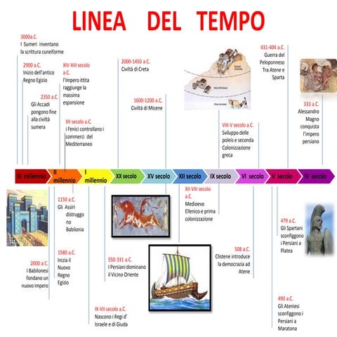 Linea del tempo blasi | PPTX