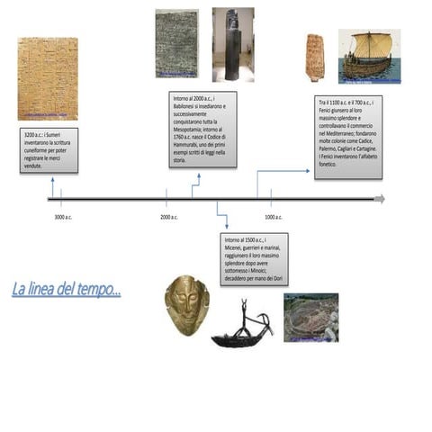 Linea del tempo consalvi1 | PPT