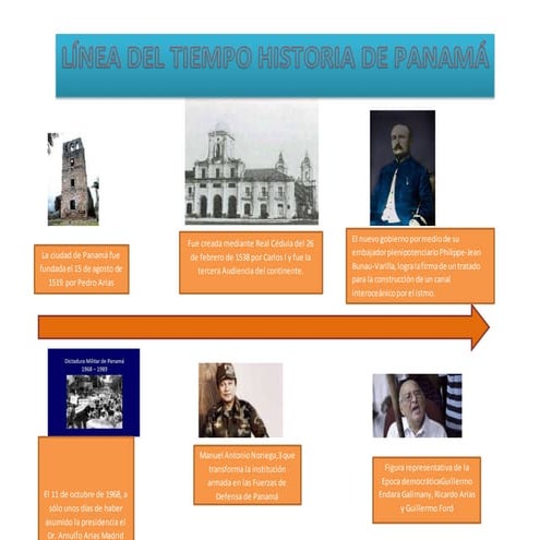 LINEA DEL TIEMPO HISTORIA DE PANAMÁ 19-2-2015 | DOCX