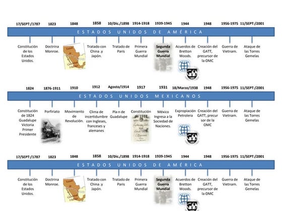 Cronología De La Colonización De América Cristóbal Colón: