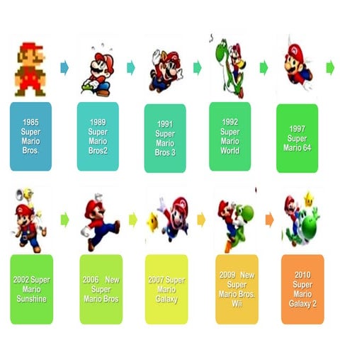 Linea del tiempo de mario bross