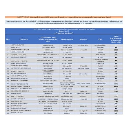 LINEA DEL TIEMPO 100 MUJERES EXTRAORDINARIAS.pdf