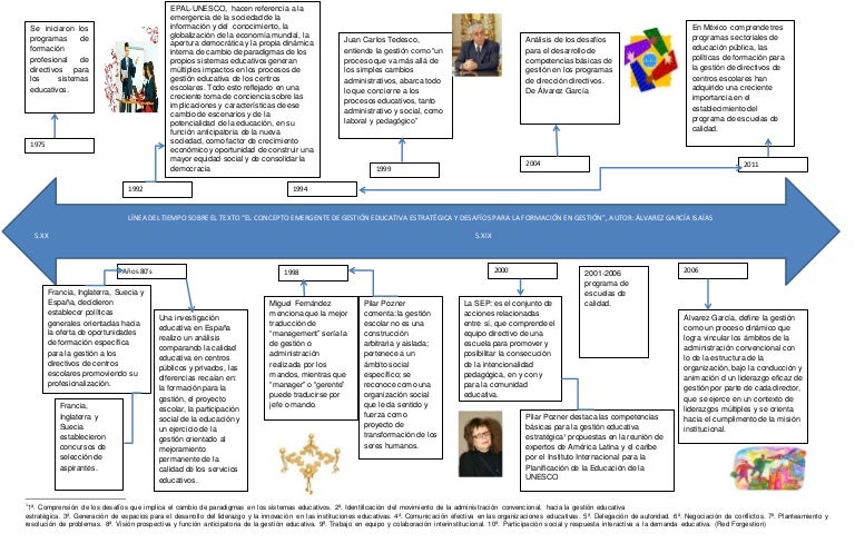 Linea Del Tiempo Historia De Mexico Open Bookmarks