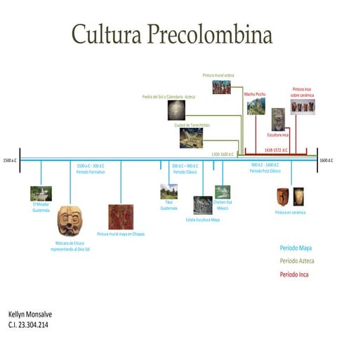 Cultura Zapoteca Mxico En 2020 Arte Precolombino
