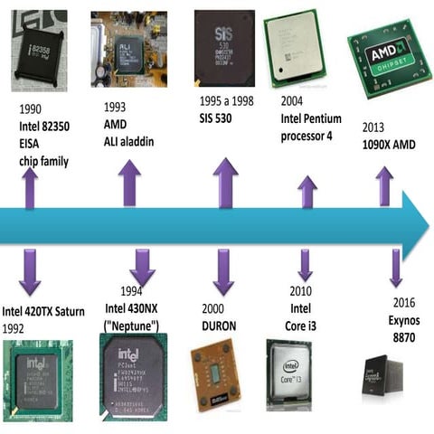 Linea deltiempode arquitectura | PPT
