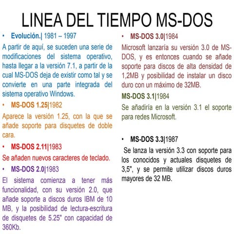 Linea del tiempo de ms dos | PPTX