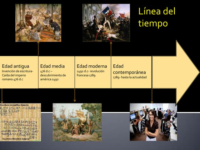 Linea cronologica sobre la historia de la humanidad. | DOCX