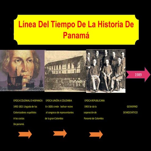 Linea del tiempo historia de panama | DOCX