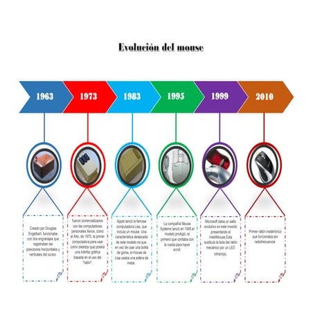 Linea del tiempo mouse.pdf