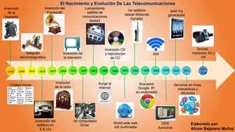 Avance En La Linea De Tiempo De La Tecnologia