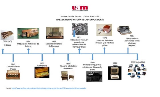 Evolucin Del Telfono Timeline Timetoast Timelines Barnievet Veteriner