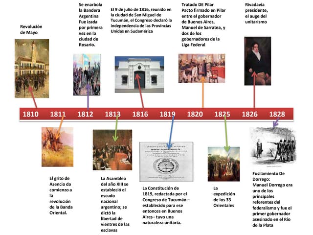 Batalla de las piedras | PPTX