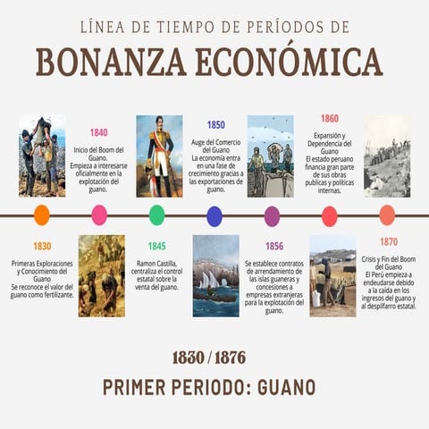 LÍNEA DE TIEMPO DE BONANZA ECONÓMICA .pdf