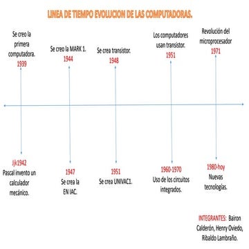 Linea de tiempo de el computador | PPTX | Computing | Technology & Computing
