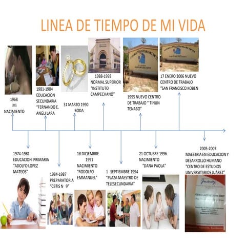 Linea de tiempo de mi vida | PPT