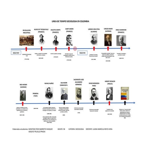 LINEA DE TIEMPO SOCIOLOGIA EN COLOMBIA (1).pdf
