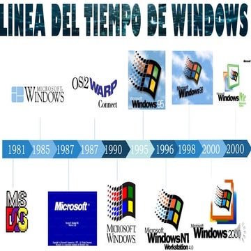 Linea de tiempo windows NOSE(1) (1).pptx