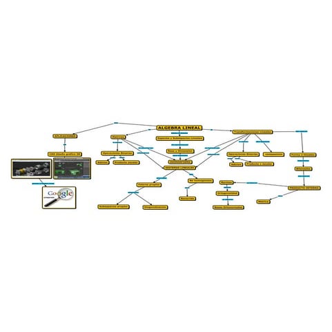 MAPA CONCEPTUAL ALGEBRA LINEAL | PDF