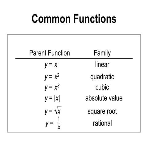 Linear nonlinearfunctionsedmodo 2013-2014 | PPT