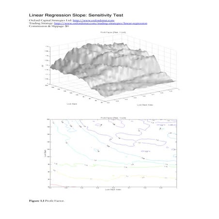 Linear Regression Slope | PDF