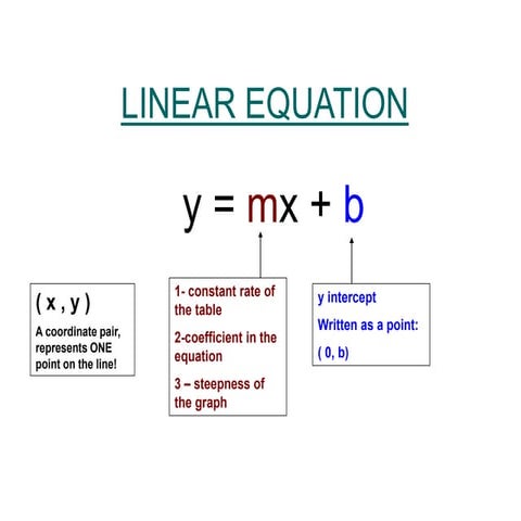 Linear equation graphic | PPT
