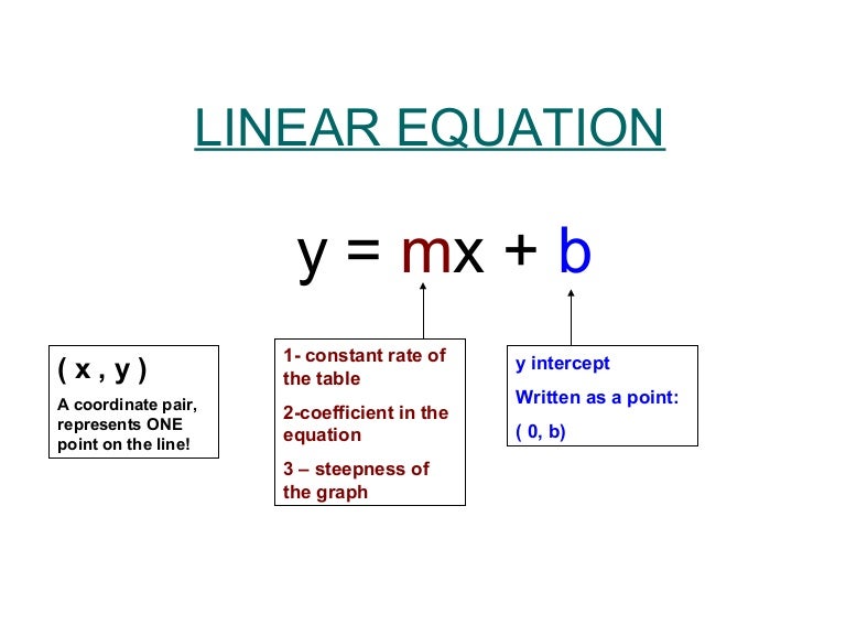 Linear equation graphic