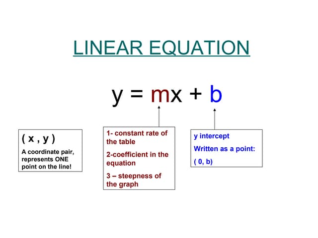 Coordinate plane ppt | PPT