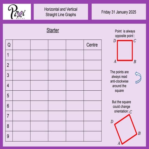 Linear graphs horizontal vertical PixiPPt.pptx