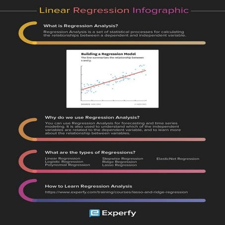 Linear Regression | PDF