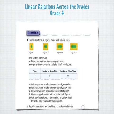 Linear relations across the grades | KEY