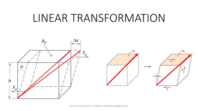 Linear Transformation22 Pptx