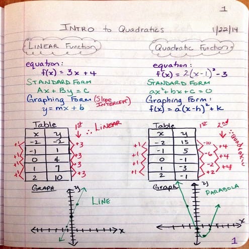 Linear vs. quadratic | PDF