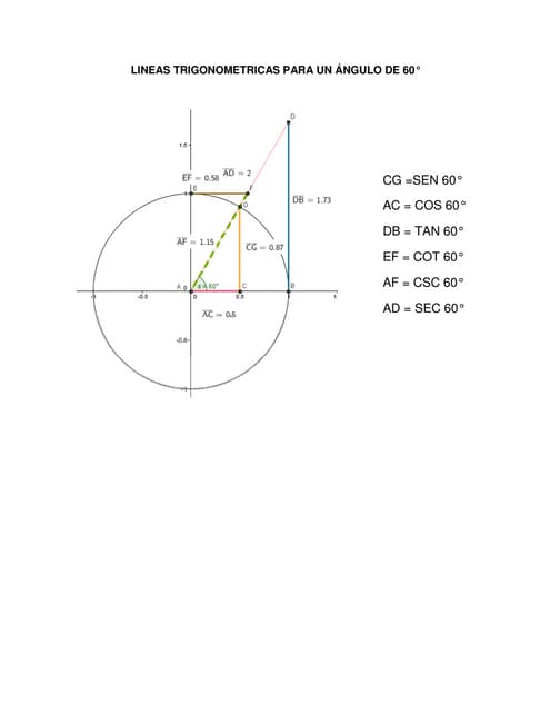 Electronic Grading | PPT