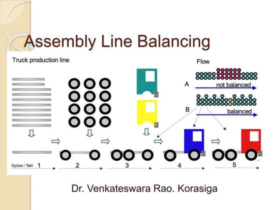 Line balancing | PPTX | Business Accounting & Finance | Business