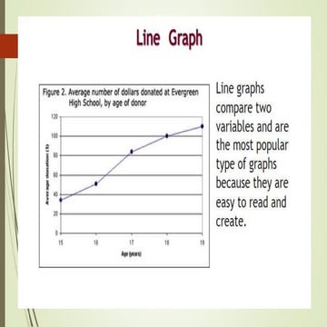 Line Graph.pdf | Physics | Science