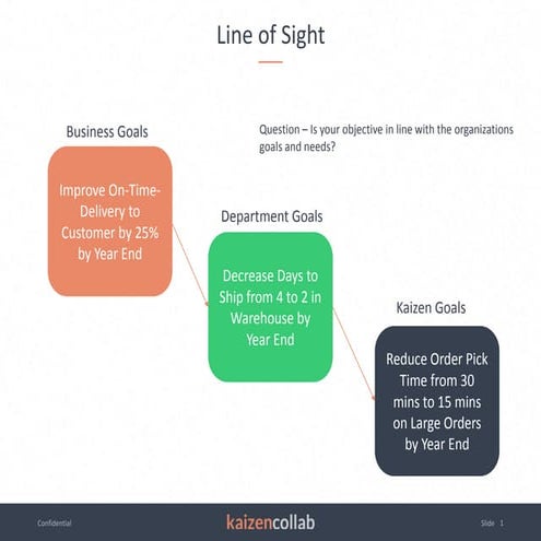 Line of sight template | PPTX