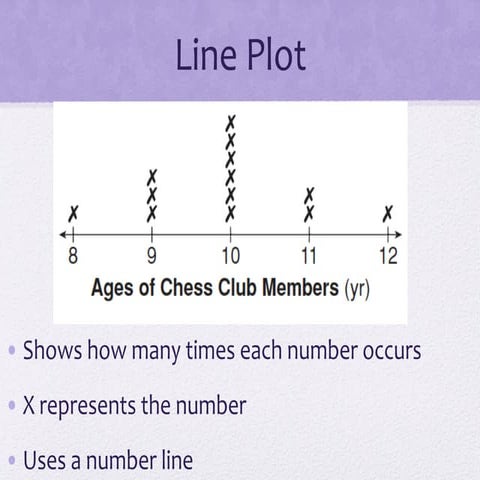Line plot | PPT