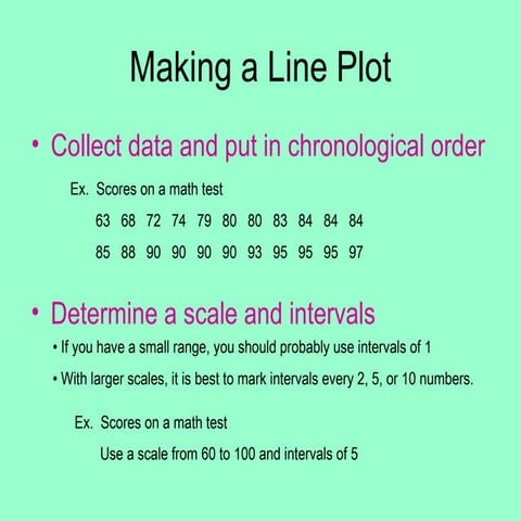 Line plots | PPT